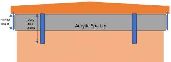 How To Measure Your Cover – Advanced Spa Covers